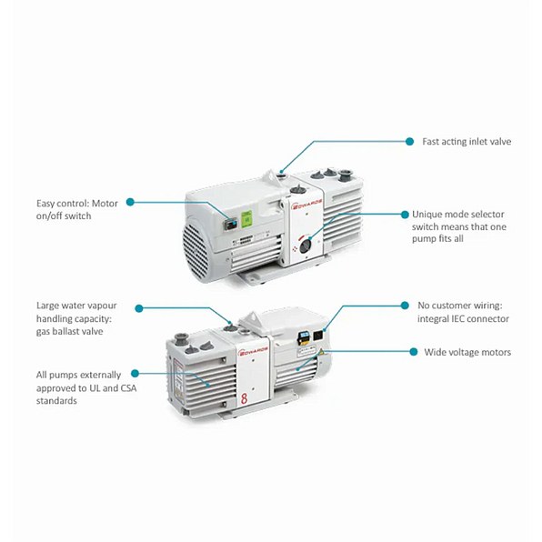 Edwards Vacuum Pumps | Laboratory & Industrial – Botanical Health Oils ...